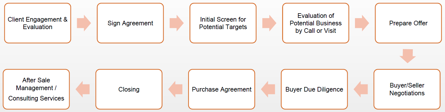 Yes Service LLC – Yes Service LLC